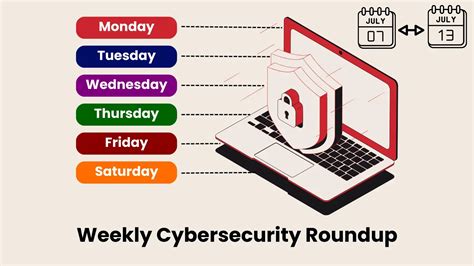 Weekly Cybersecurity Roundup Key Vulnerabilities Threats And Data Breaches