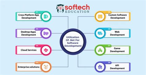 Best Dot Net Full Stack Developer Course Training In Thane Learn Top C Sharp Asp Mvc Net