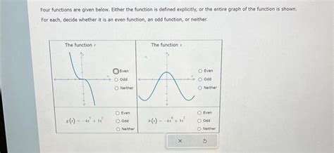 Solved Four Functions Are Given Below Either The Function