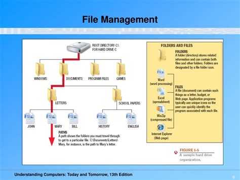 Ppt Chapter 5 System Software Operating Systems And Utility