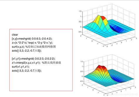 数学建模 插值与拟合(预测模型)拟合预测模型 Csdn博客 数学建模 插值与拟合(预测模型)拟合预测模型 Csdn博客
