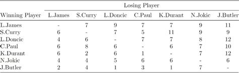 Btl Model Decipherpref