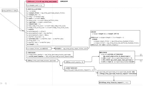 Nginx源码拆解 Csdn博客 Nginx源码拆解 Csdn博客