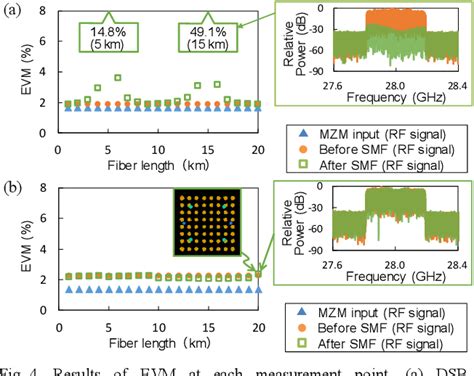 Figure 4 From Power Fading Free Analog Rof Transmission Using Iflo