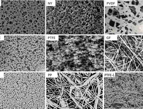 About The Mixed Cellulose Ester Filter Membrane Hawach