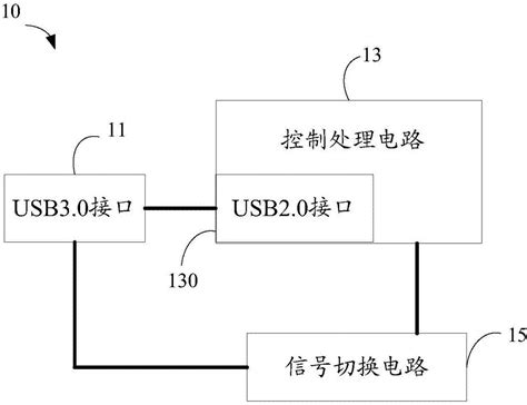 Usb接口电路的制作方法 2