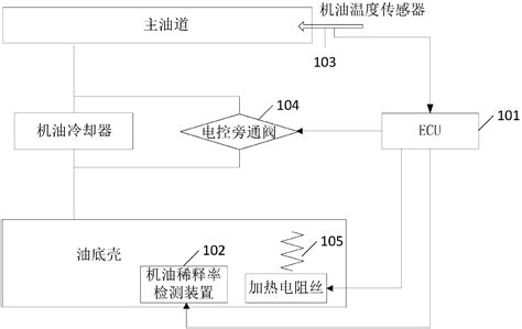 Control Method Device And System For Engine Oil Dilution Rate Eureka Patsnap