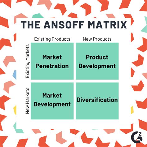 Ansoff Matrix Explained Practical Examples Theory Str
