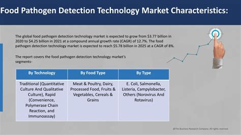Ppt Food Pathogen Detection Technology Market Overview Key Factors Industry 2030 Powerpoint