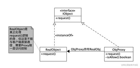 Android中的动态代理详解android Csdn专栏