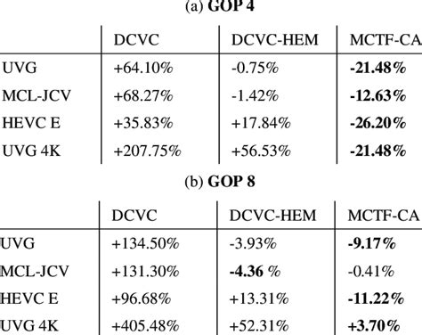 Rate Distortion Evaluation On The UVG MCL JCV HEVC E And UVG 4K Data