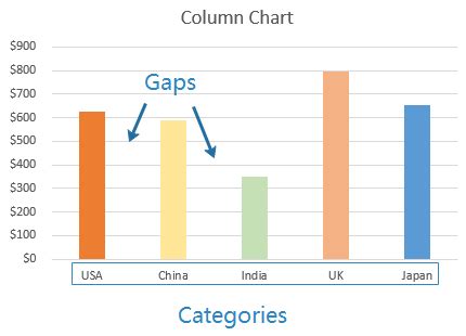 How To Make A Histogram In Excel EdrawMax Online