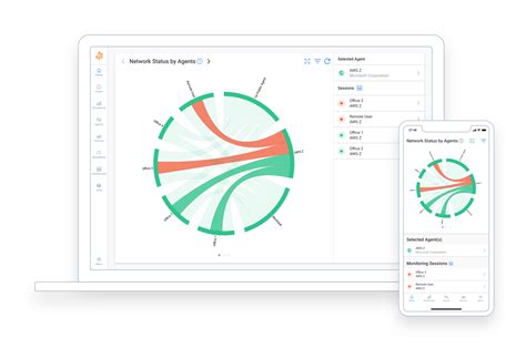 Network Performance Monitoring Software And Tools Obkio
