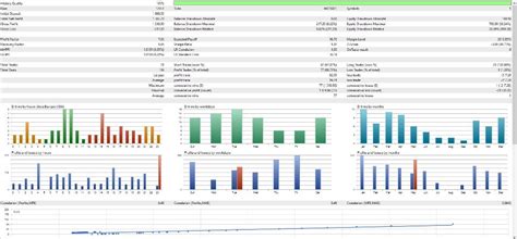 Best Ma Crossover Buy Trading Robot Expert Advisor For Metatrader 5