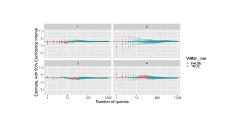 Differential Privacy