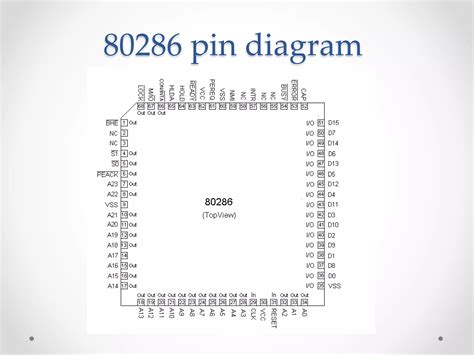 Architecture Of 80286 Microprocessor Pptx Operating Systems