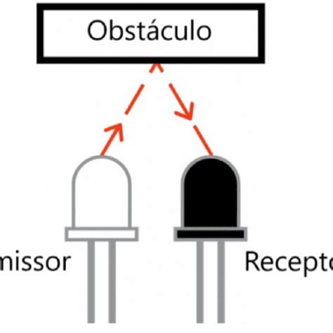 Esquema Do Funcionamento Geral De Um Sensor Infravermelho Download Scientific Diagram
