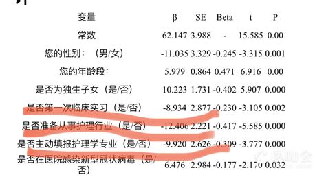 单因素分析和回归分析得出的结论不一致 医咖社区