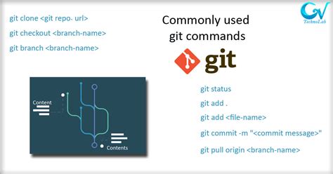 Commonly Used Git Commands Gvtechnolab