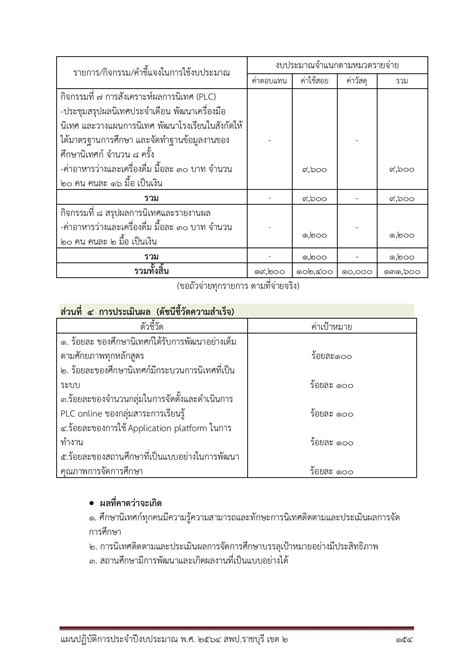 เล่มแผนปฏิบัติการประจำปีงบประมาณ พ ศ 2564 สพป ราชบุรี เขต 2 หน้า