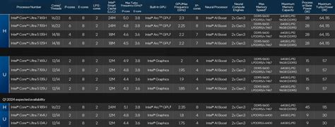 Intel Mobile CPU Naming Explain CPUs Motherboards And Memory Linus Tech Tips