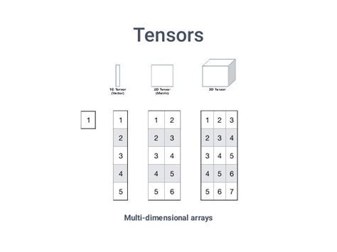 Machine Learning With Tensorflow 2