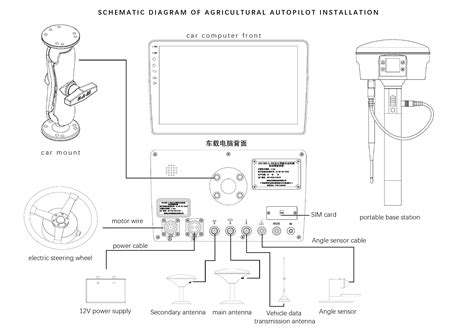 Tractor Navigation GNSS Autopilot GPS Precise Efficient