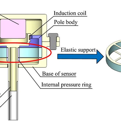 Schematic Diagram Of The Sensor Download Scientific Diagram