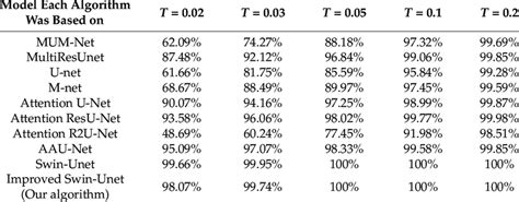 Each Algorithms Robustness Against Watermark Embedding Download