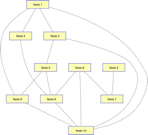 Random Topology Network With Ten Nodes Download Scientific Diagram