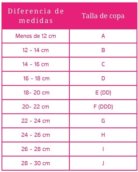 Tabla Talla De Copa Koalenceria