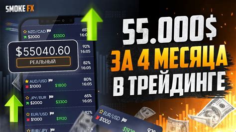 Как НАЧАТЬ ЗАРАБАТЫВАТЬ в трейдинге ТРЕЙДИНГ обучение с нуля Трейдинг Youtube