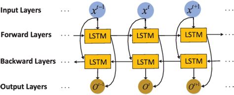 Figure 10 From Grouped Bidirectional Lstm Network And Multistage Fusion