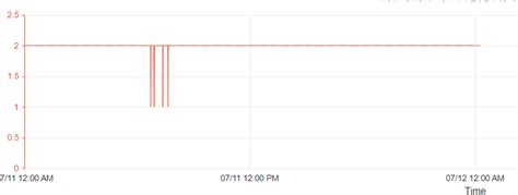 Solved How To Remove Outline Or Stroke From Chartseriesmarkers In