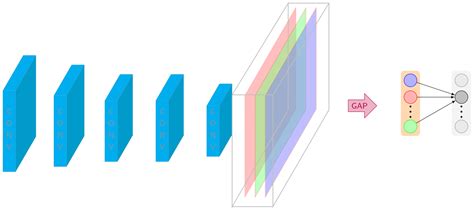A Comprehensive Guide To Understanding And Implementing Instance