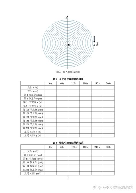 2024数学建模国赛（高教社杯）a题发布 知乎