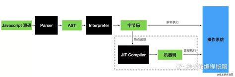 Javascript Debugger 原理揭秘 Js Debugger