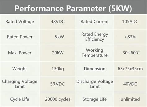 중국 바나듐 흐름 배터리 5kw Vanadium Redox 흐름 배터리 제조 업체
