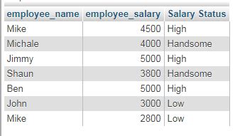 Mysql If Four Examples To Understand Function And Statement