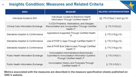 HTI 1 Is Here Understanding ONC S New Health Data Interoperability Rule Dynamic Health IT