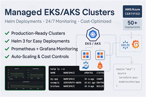 Deploy Managed Kubernetes Eks And Aks With Helm And Monitoring By Uk Hirpara Fiverr