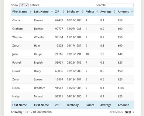 How To Create Tables In Wordpress With And Without Plugins