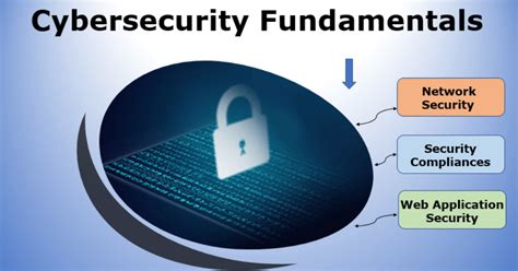 100 Essential Cybersecurity Concepts That Every Developer Must Know Part 2 1120 By Dr