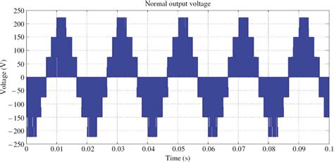 seven level inverter output voltage without controller download