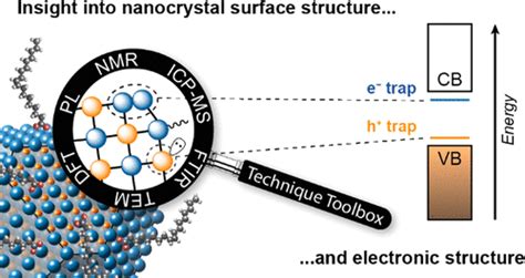 Journal Of The American Chemical Society Vol 143 No 3 Acs Publications