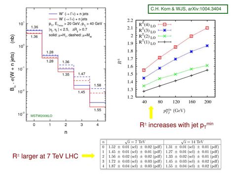 Ppt Parton Distribution Functions Powerpoint Presentation Free Download Id 3791095