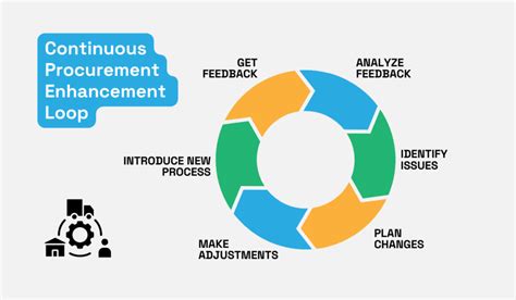 How To Implement Agile Procurement In 7 Steps Veridion