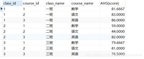 Sql语句练习：班级，课程，学生，成绩的多表分组查询获取班级学生分数的sql Csdn博客