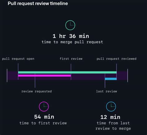 Github On Linkedin Octoverse 21 Comments