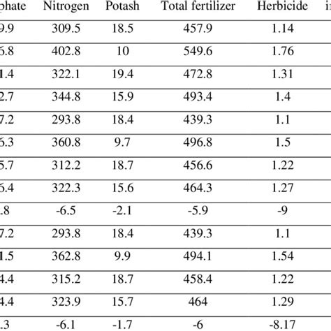 Monte Carlo Simulation Process To Evaluate The Capability Of A Robust